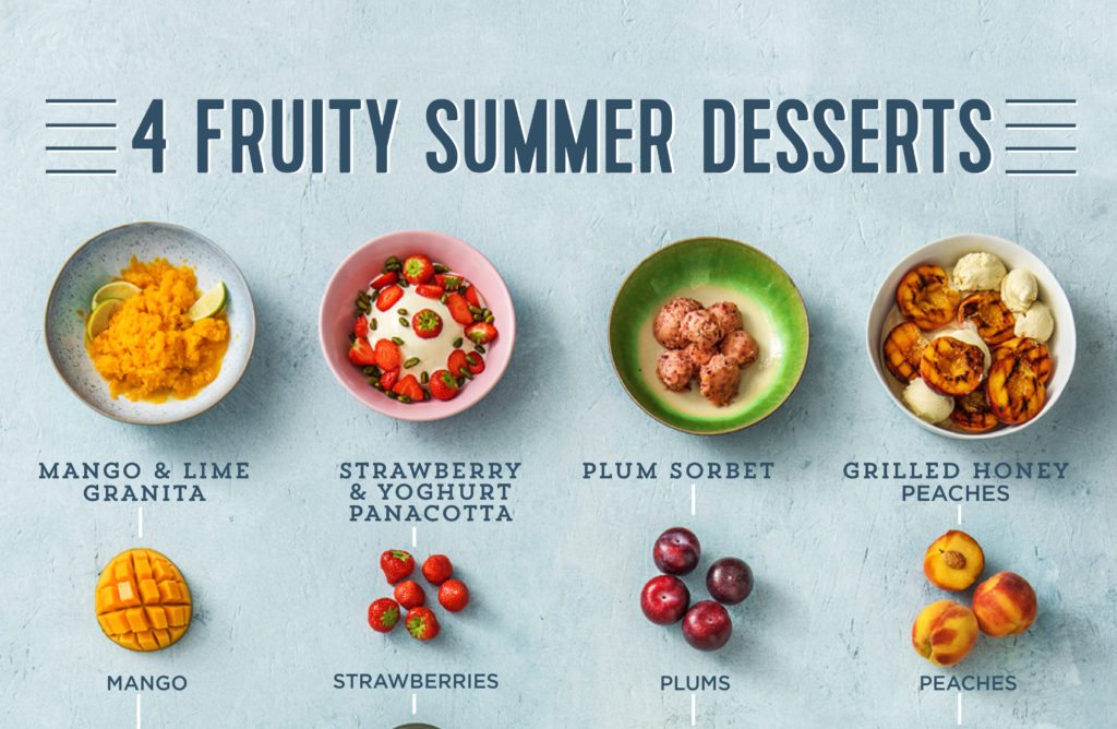Fruits & vegetables in season in Australia | HelloFresh Blog